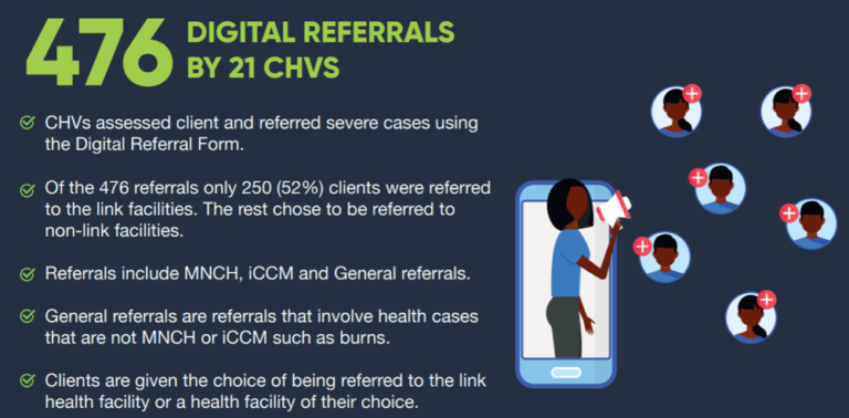 Closed Loop for Referrals & Follow-up of Maternal, Neonatal and Child ...